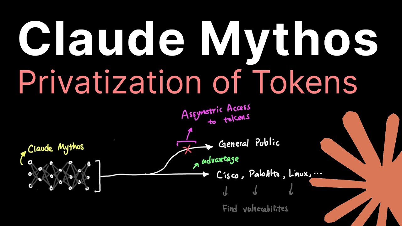 Claude Mythos explained.. - YouTube