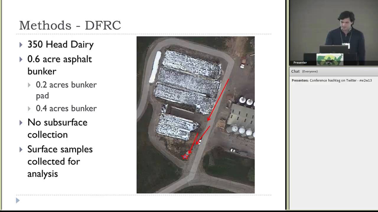 Silage Runoff Characterization - YouTube