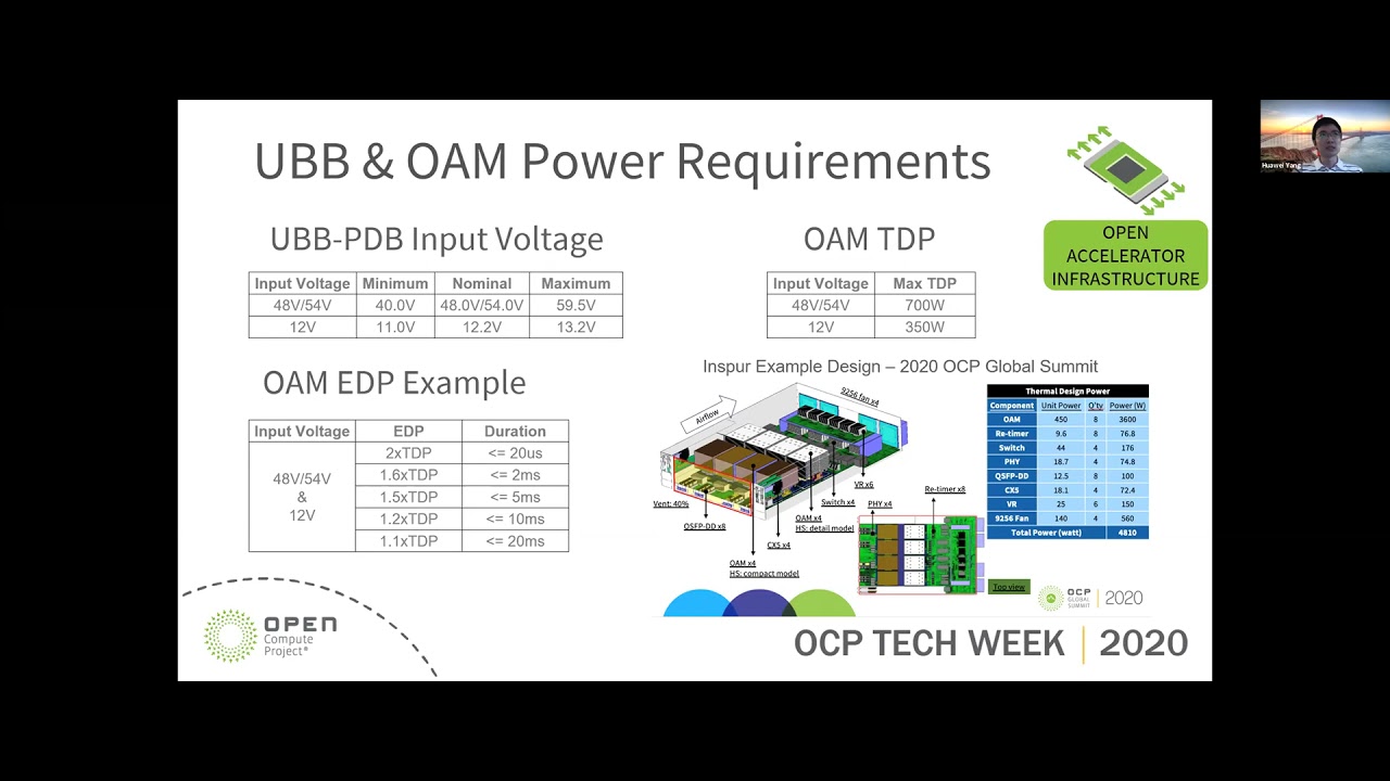 OCP 2020 Tech Week: OAI Power Workstream Update - YouTube