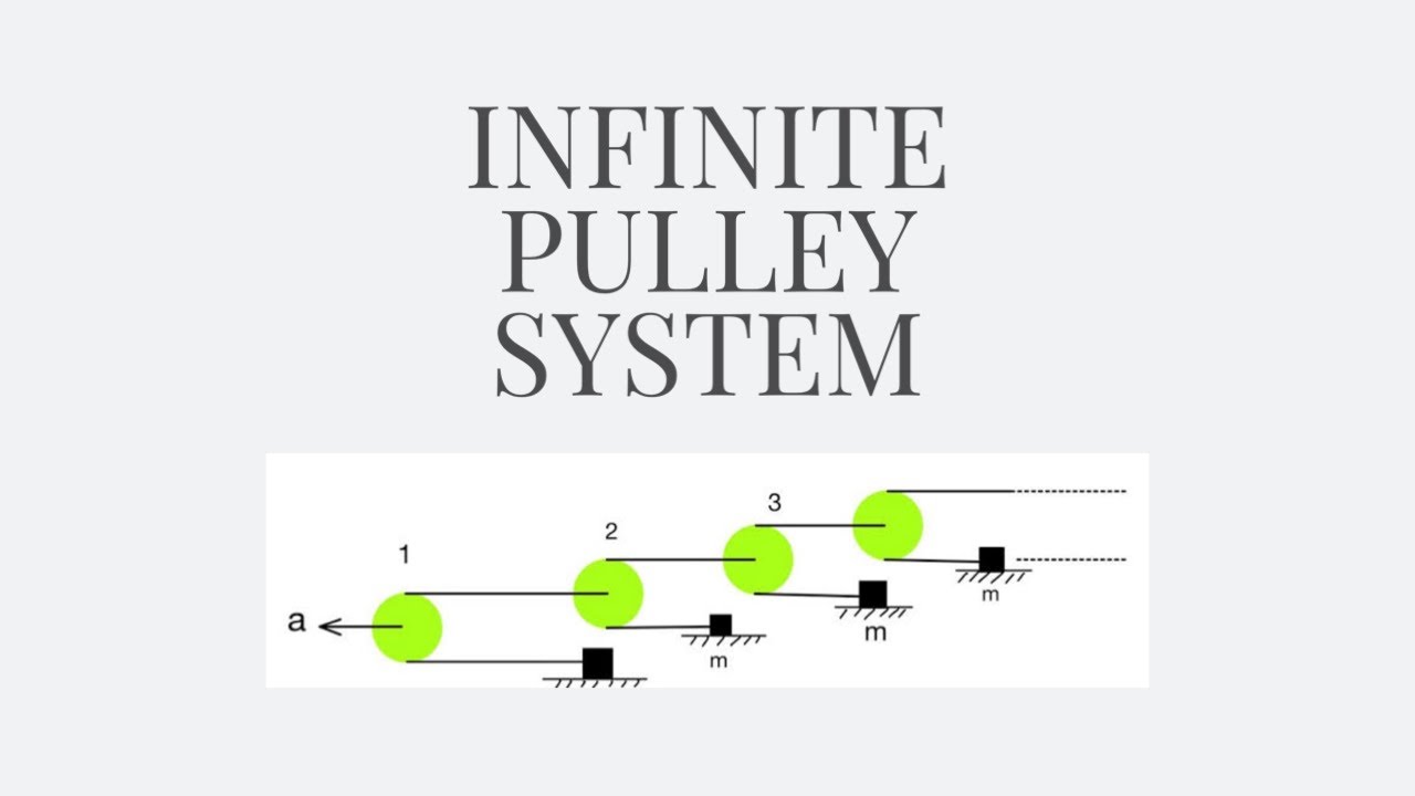 OLYMPIADS INFINITE PULLEY - YouTube