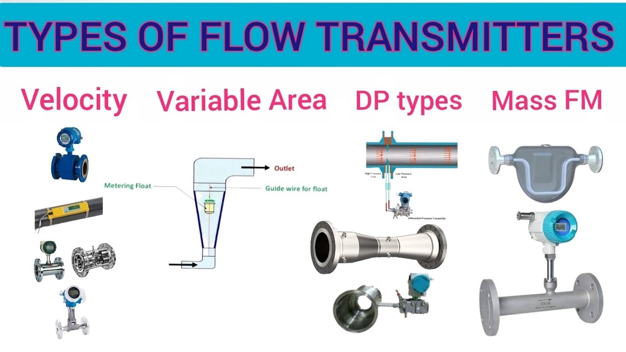 Types of flow transmitter|various types of flow meter used in industry ...