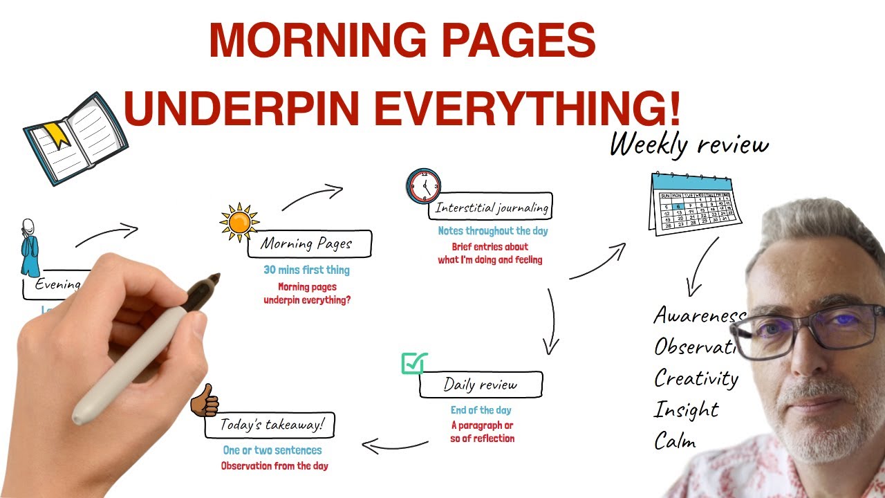 How to Use Morning Pages for Creativity and Productivity! - YouTube