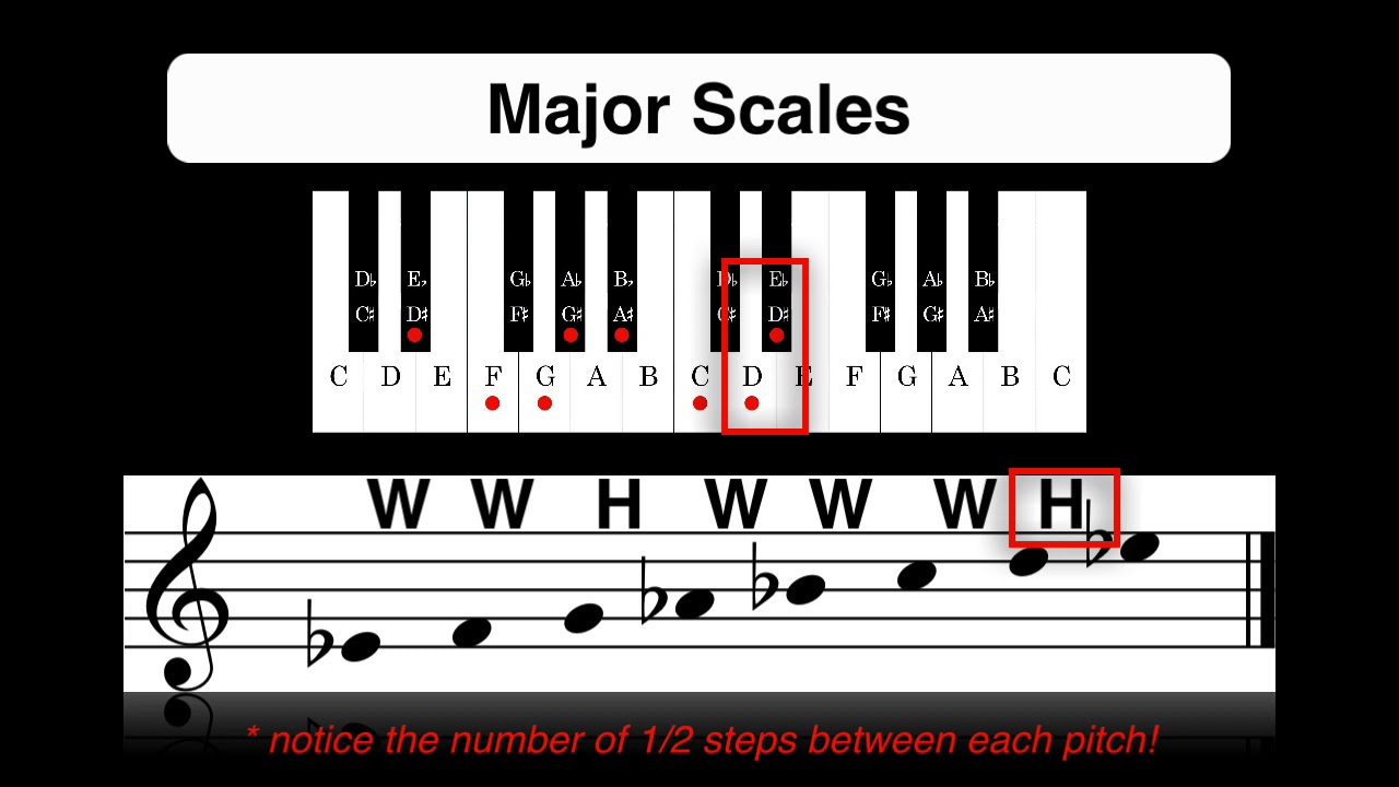 Chapter #2-1 The Major Scale - YouTube