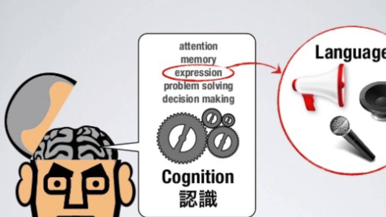 GE1132 Mind, Brain and Language: How Are Beings Special? - YouTube