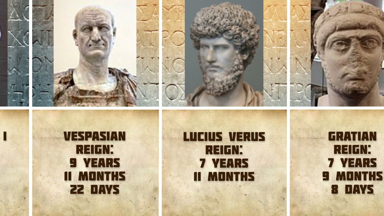 Reign of Roman Emperors ( 27BC - AD 476) - YouTube