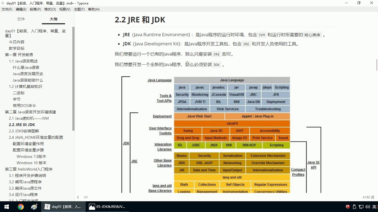 Java语法 007 JDK、JRE与JVM - YouTube