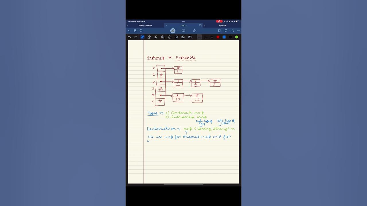 Exploring Hashmaps Cplusplus Codingbasics Coding Learncoding Dsa