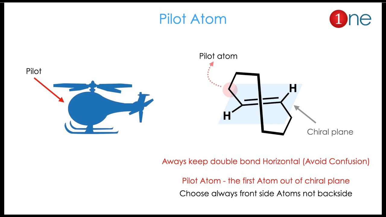 Cyclooctenes – How to Assign R & S Configuration ? 🧪😊👍 | Trans ...