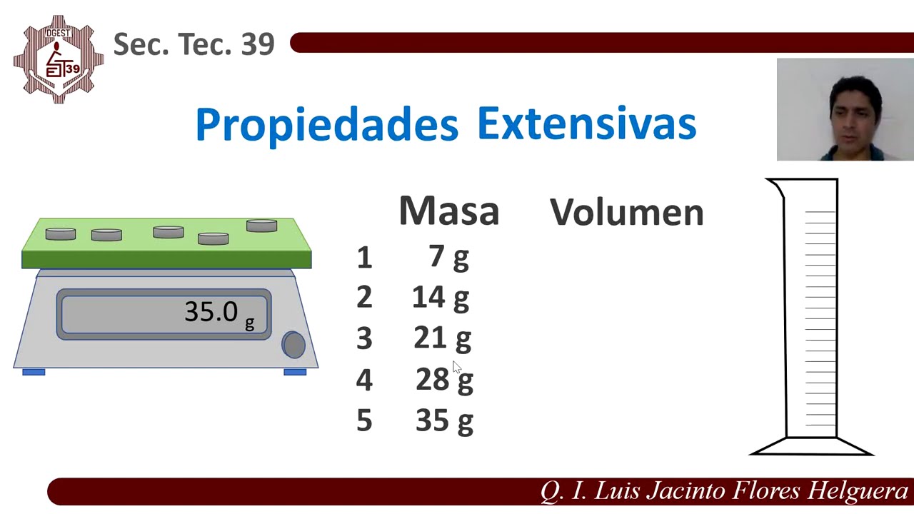 002 SECUNDARIA: Propiedades Extensivas - YouTube