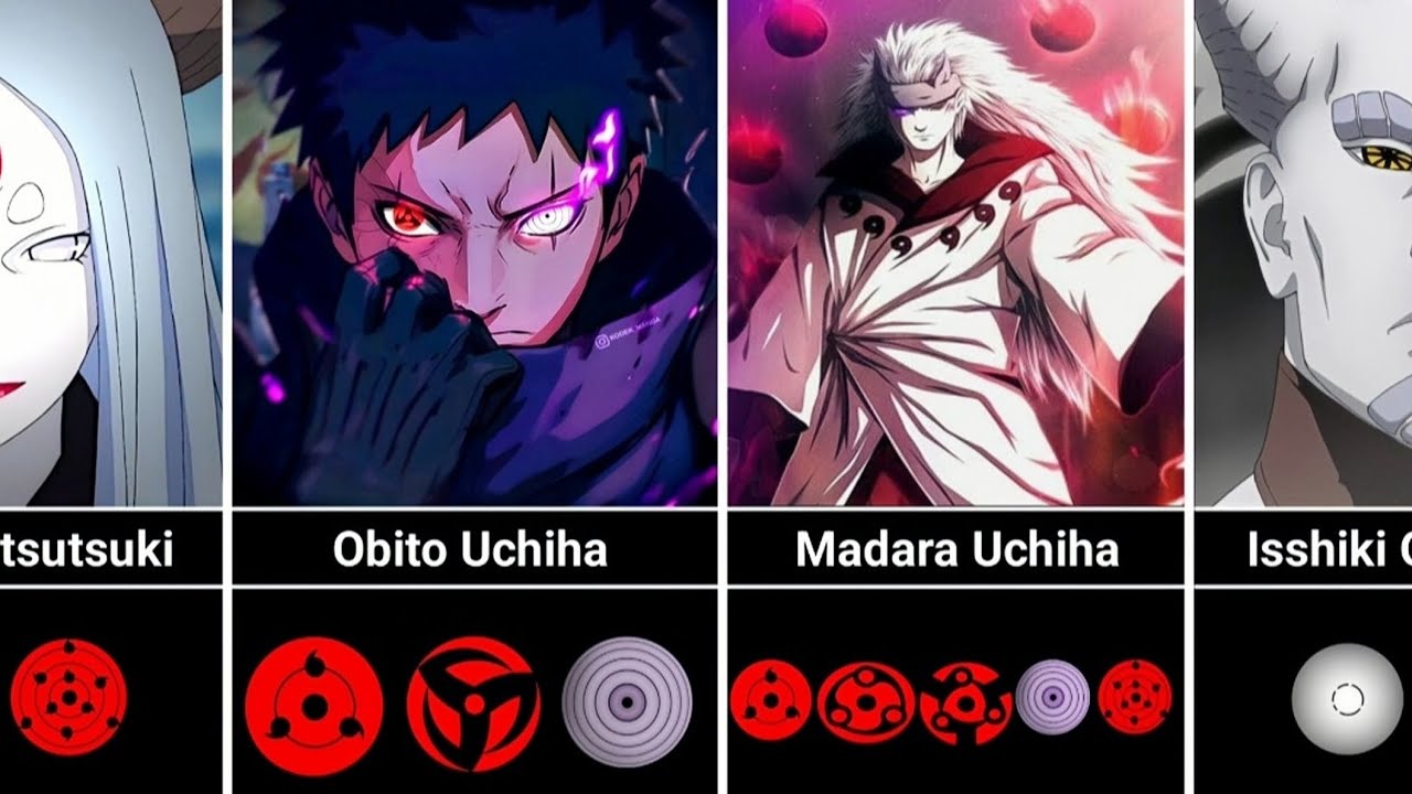 All Dojutsu Users in Naruto and Boruto - YouTube