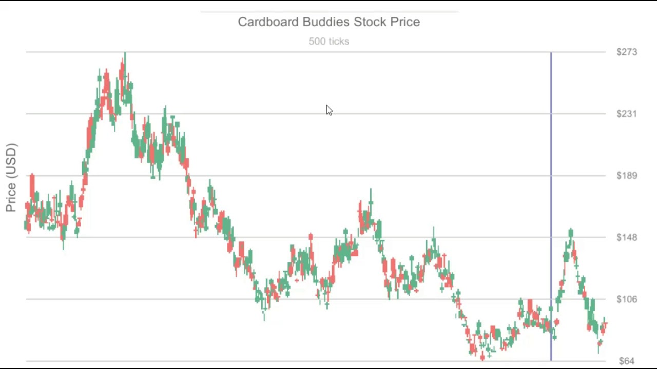 Easy Chart Trade unity3D asset store cardboard buddies - YouTube