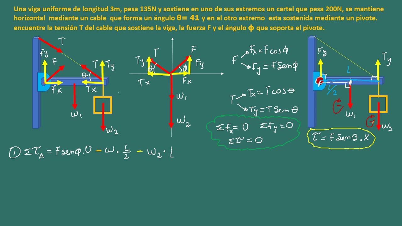 Torque y fuerzas en equilibrio, diagrama de cuerpo libre - YouTube