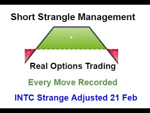 INTCa 7 Feb Intel Short Strangle Adjusted