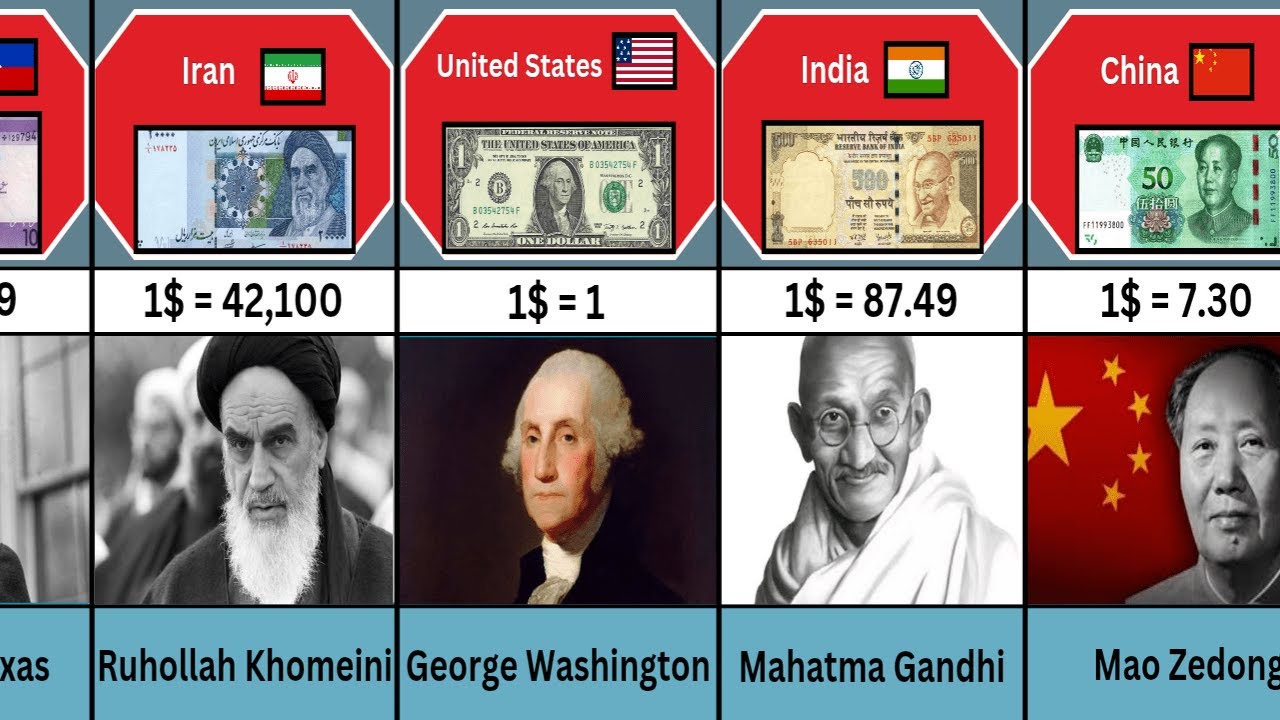 People on Currency Notes from Different Countries – Money Comparison ...