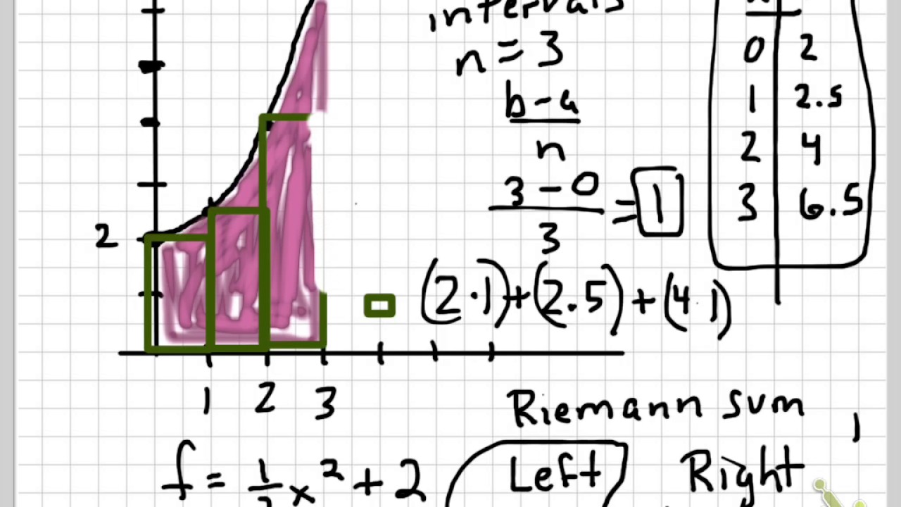exhaustion method and Riemann intro - YouTube