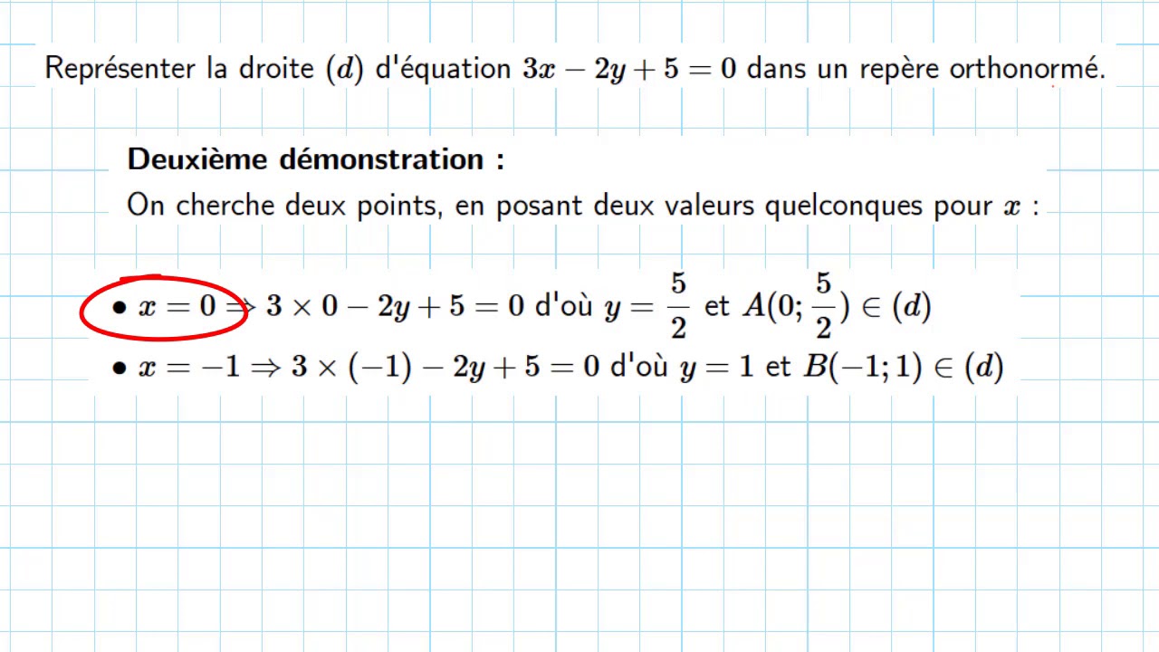 représenter une droite à partir de son équation cartésienne - YouTube