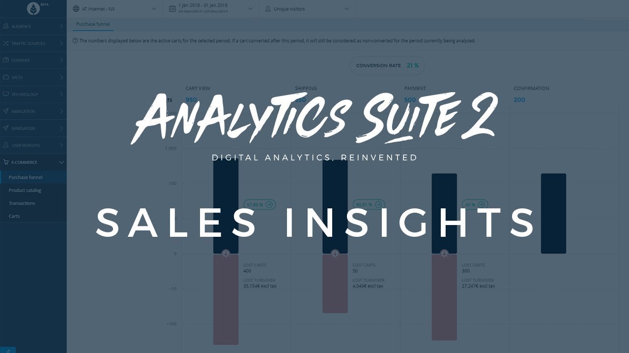 Analytics Suite 2 - Sales Insights - YouTube