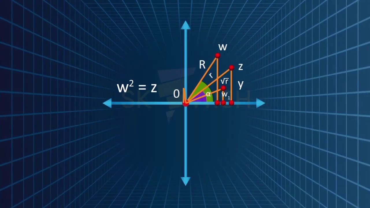 Square Root Of A Complex Number - YouTube