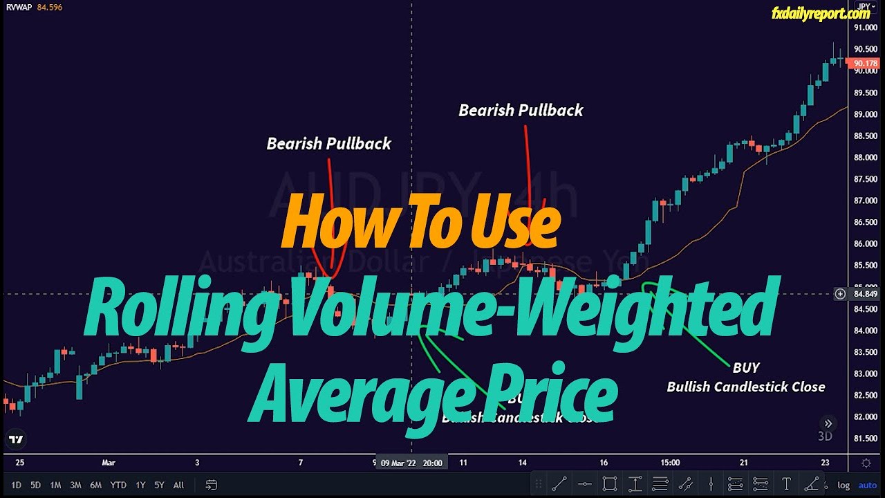 How To Use Rolling Volume-Weighted Average Price Trading Strategy - YouTube