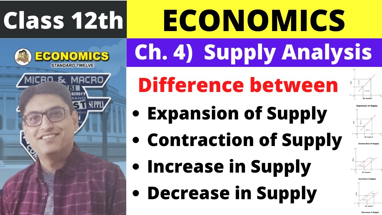 Difference between Expansion of Supply, Contraction of Supply, Increase and Decrease in Supply ...