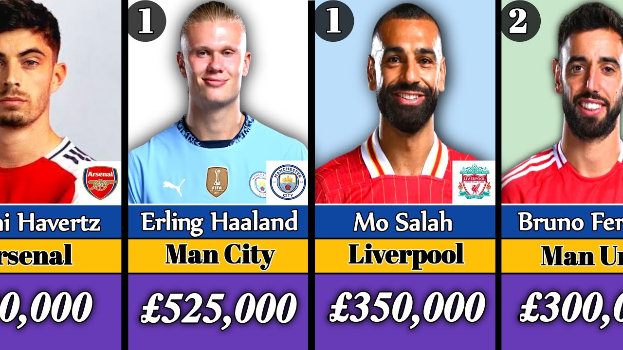 Top 3 Highest-paid Footballers in Every Premier League club’s | 2024/25 ...