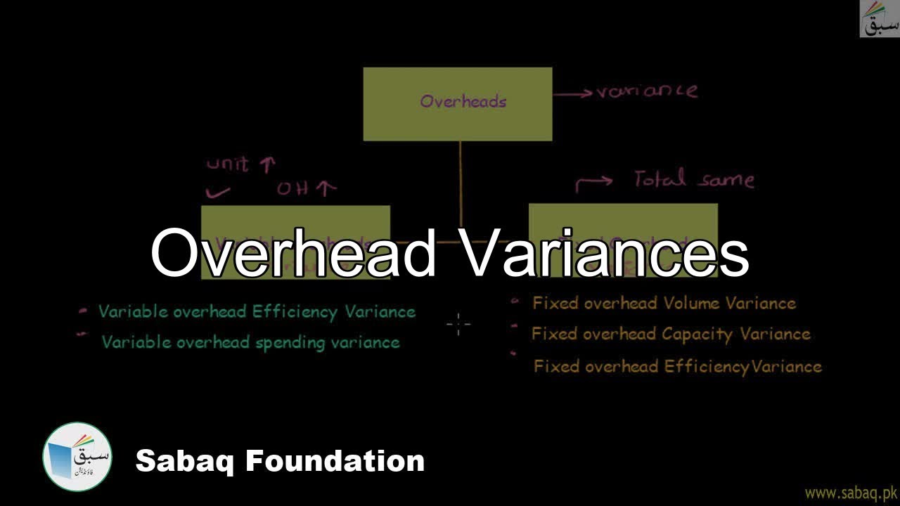 Overhead Variances, Accounting Lecture | Sabaq.pk - YouTube