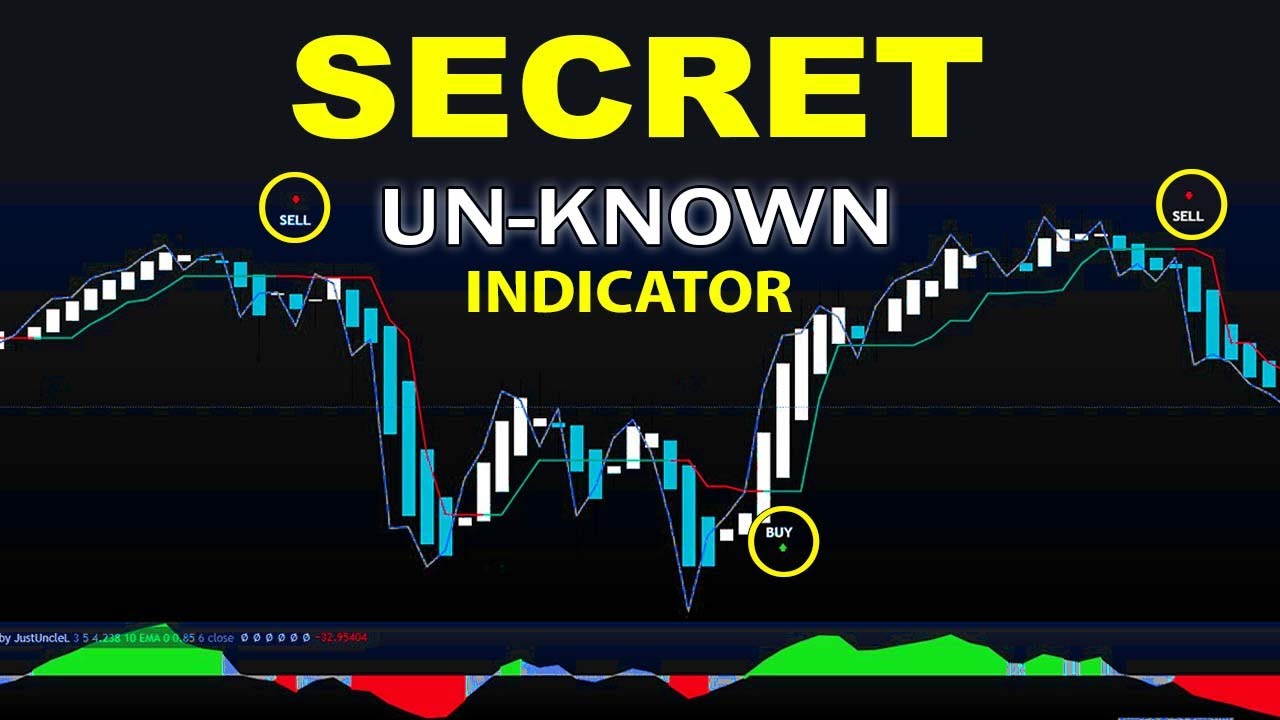 Which is the best indicator in TradingView? [ Secret Trading Indicator ...