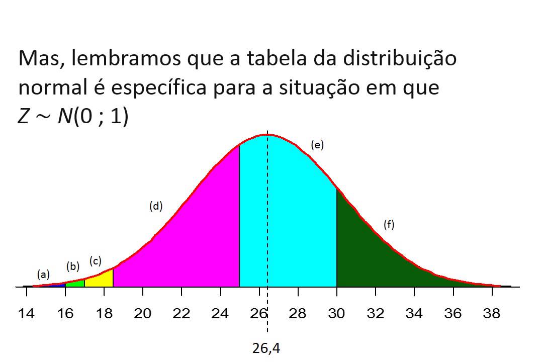 Exercício 01 - Distribuição Normal - YouTube