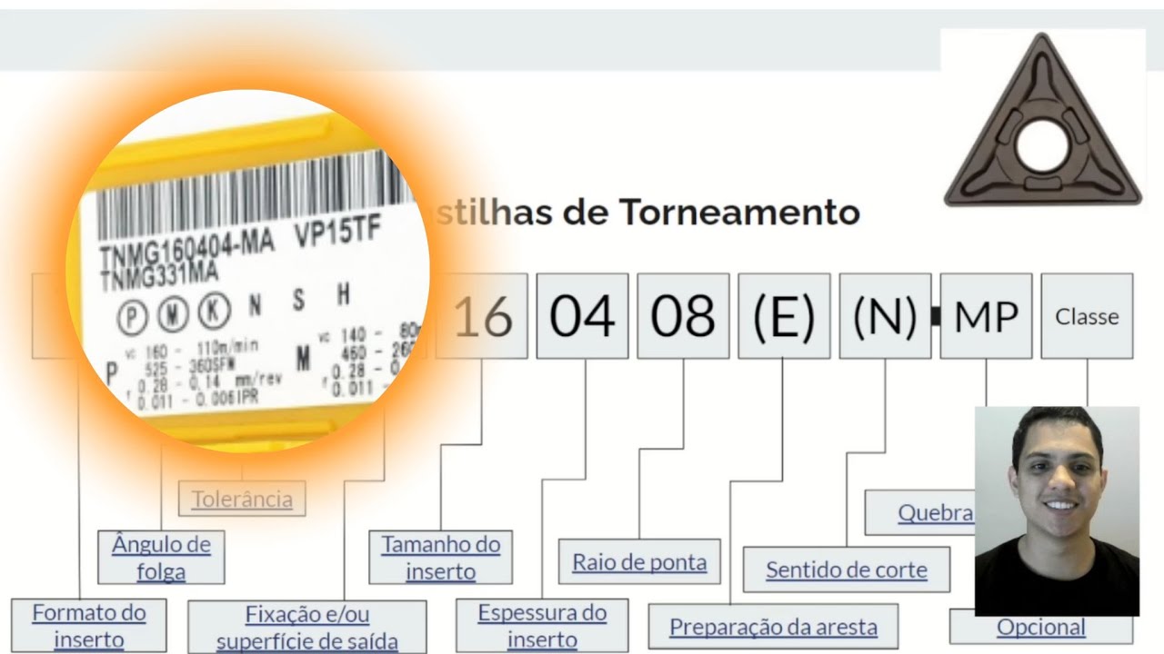 Entenda os códigos das caixinhas de insertos! Como ler as chaves ISO de ...