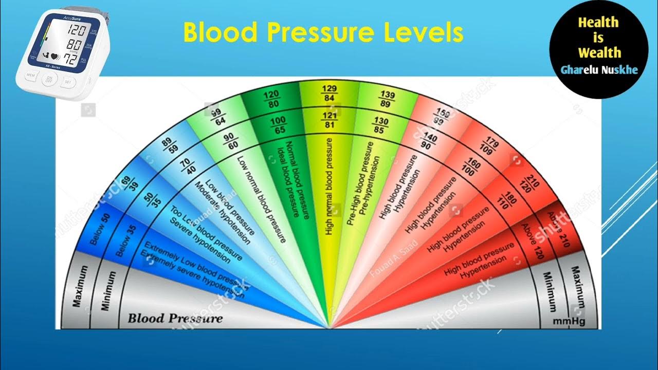 Blood Pressure Normal Range I Blood Pressure Chart I Know Your Blood blood-pressure-normal-range-i-blood-pressure-chart-i-know-your-blood
