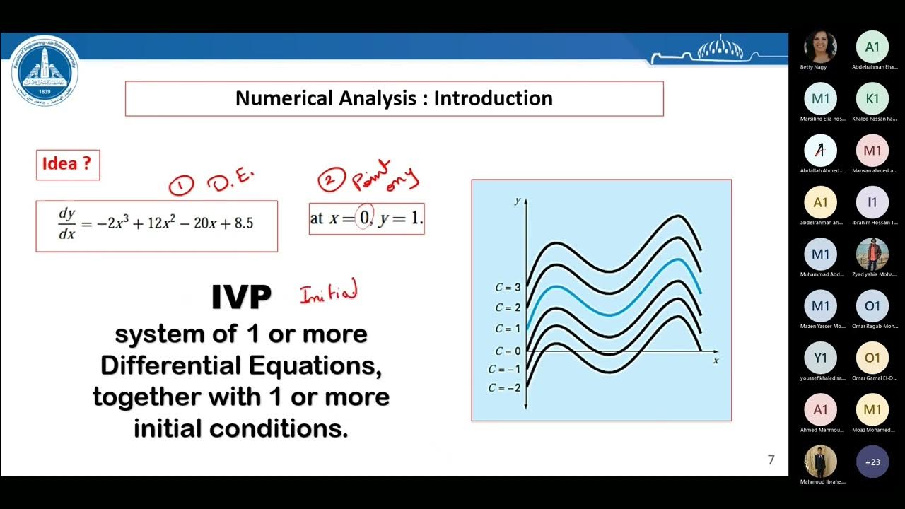 Complex, Special Functions, & Numerical Analysis: Lecture 10 Numerical Analysis 1 - YouTube
