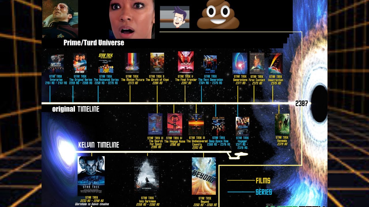 Star Trek Timeline Explained (By a fan) - YouTube