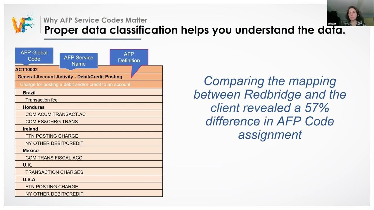 2020 AFP Service Codes - YouTube