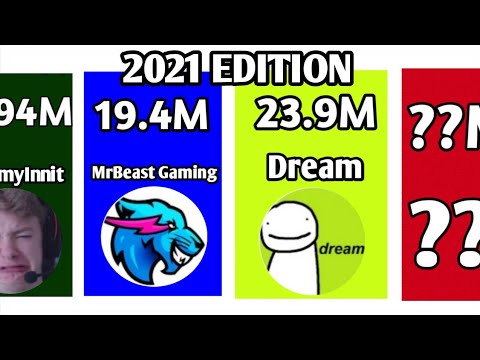 Top 100 Most Subscribed Gaming Channels in 2021 - YouTube
