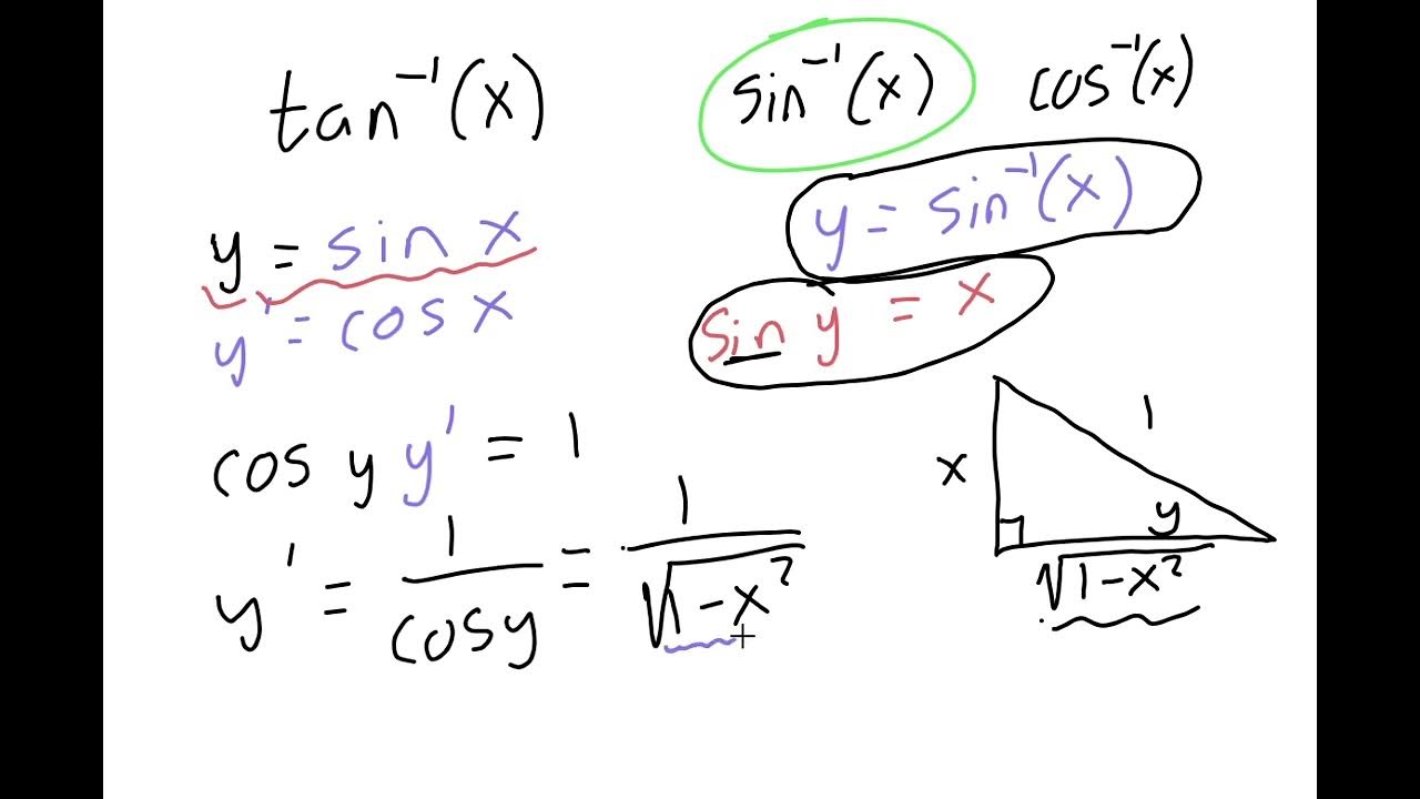 Derivative of inverse trig functions - YouTube
