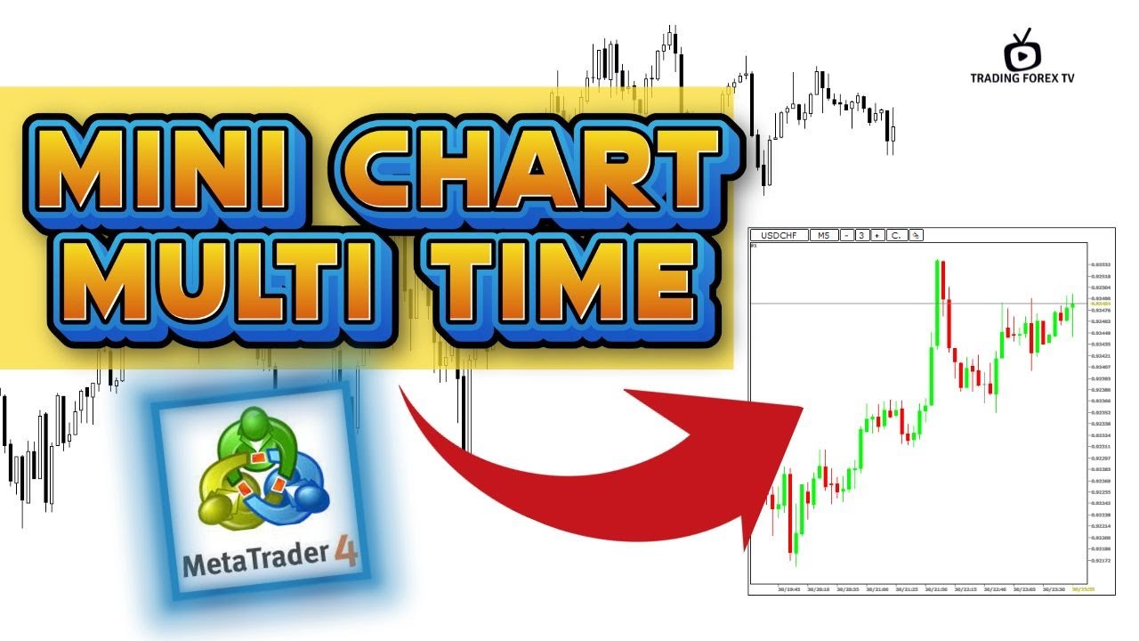 Indicador⚡️MINI CHART⚡️Multi Time Frame para MT4 GRATIS! - YouTube