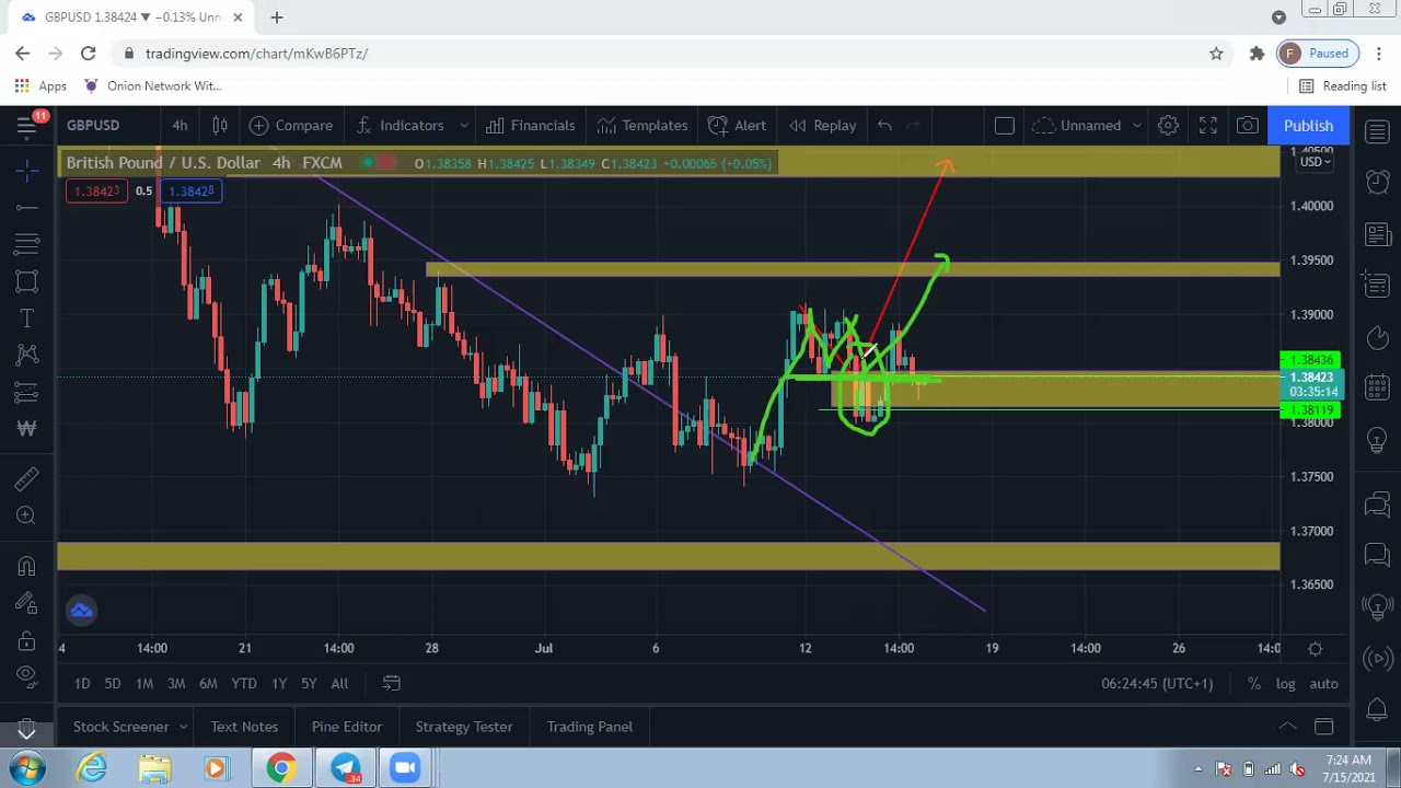 LIVE TRADING SESSION - YouTube