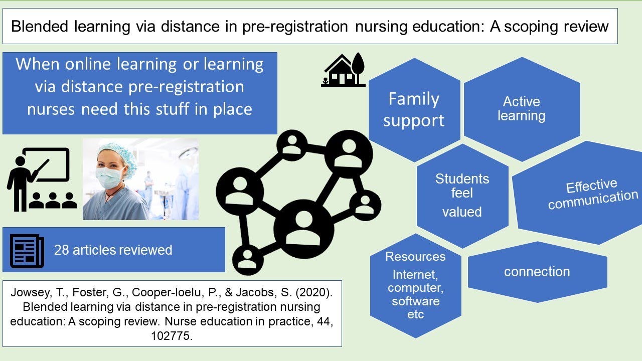 How to make a visual abstract of scientific article. eg. online ...