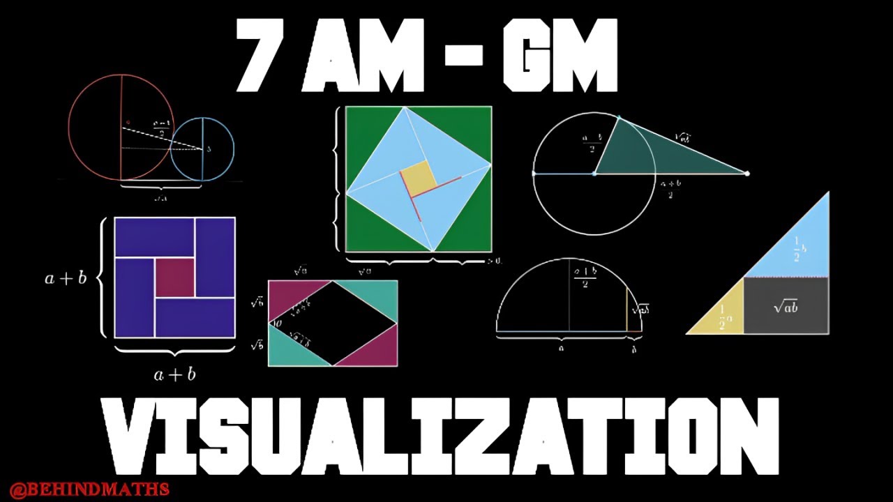 🤯7 AM - GM VISUALIZATION | AM-GM PROOFS | @MathVisualProofs ...