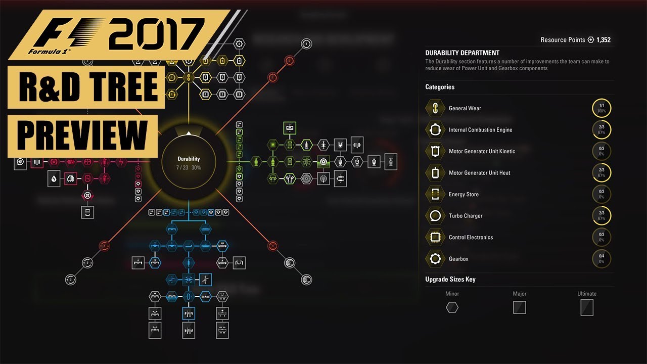 F1 2017 R&D TREE PREVIEW - YouTube