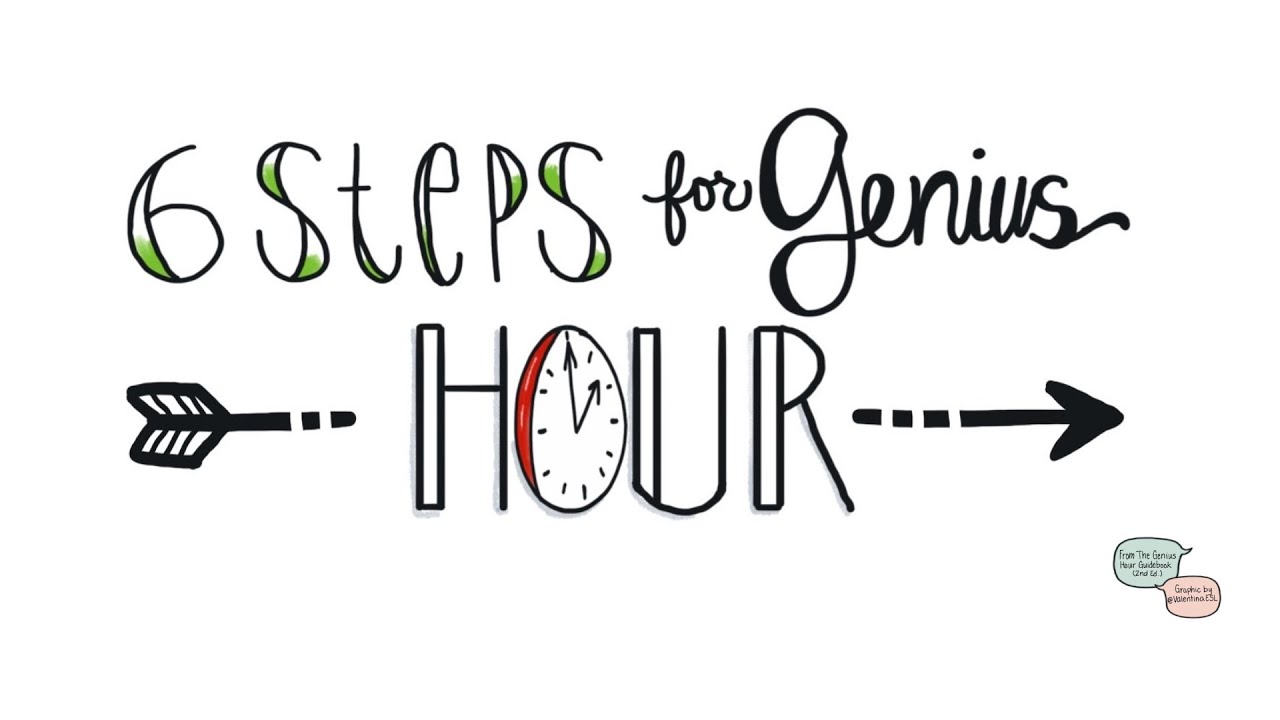 6 Steps for Genius Hour At Home (in Five Minutes) - YouTube