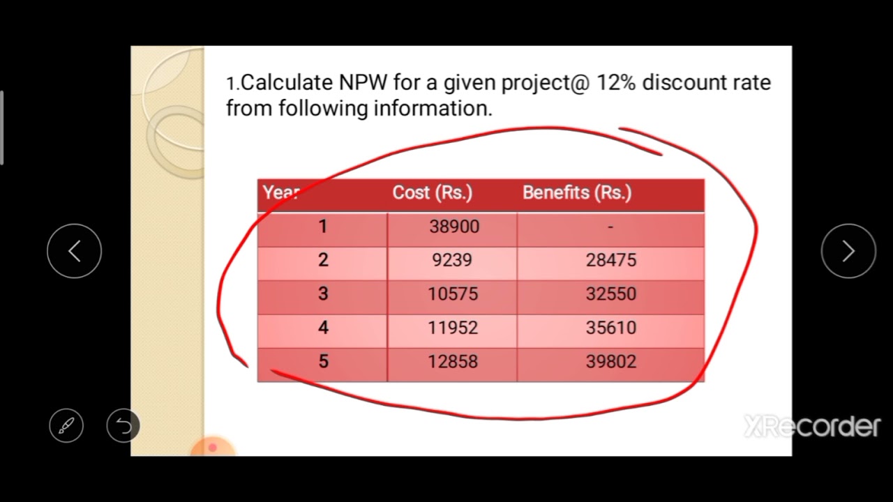 calculation of NPW - YouTube
