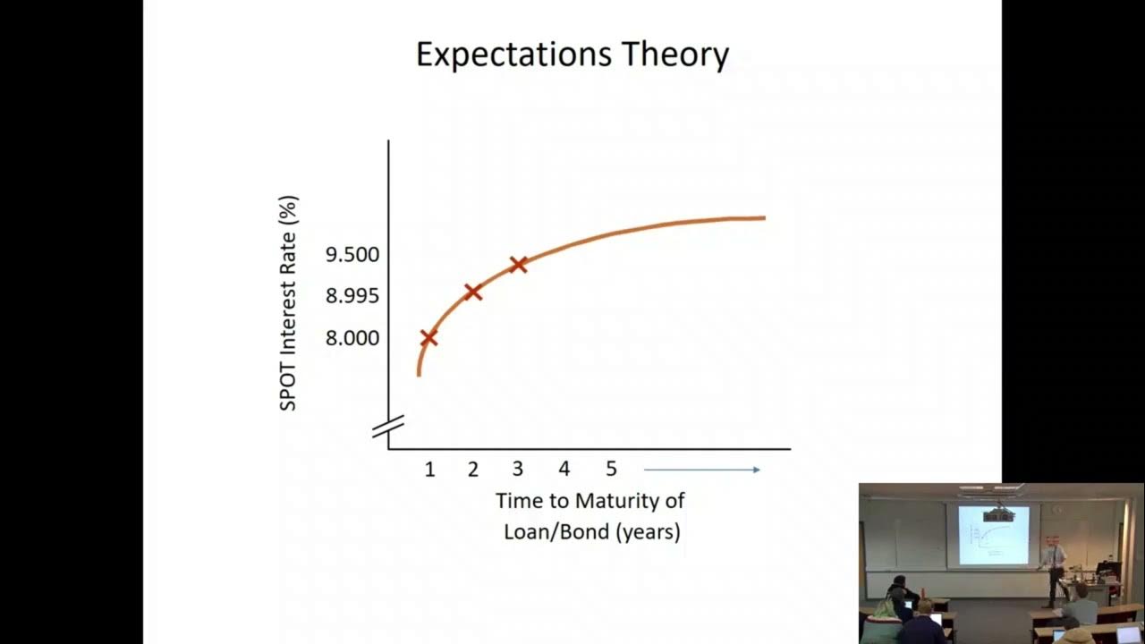 Yield Curve Theories, A Comprehensive Exploration - YouTube