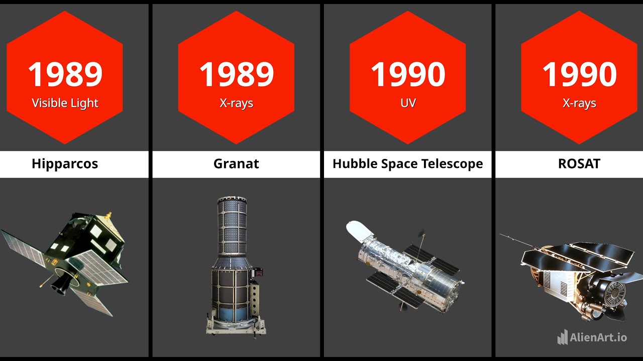 Evolution of Telescopes - YouTube
