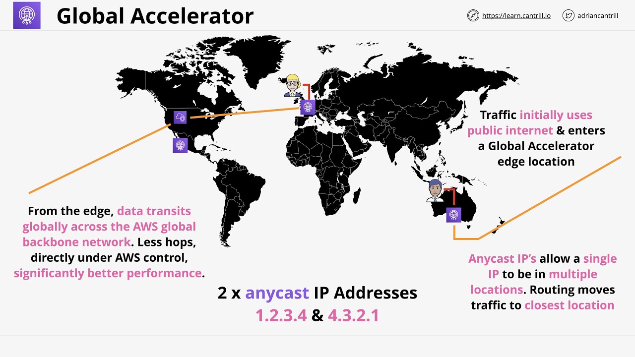 Mini Project - Performance and Networking - EC2/Global Accelerator ...
