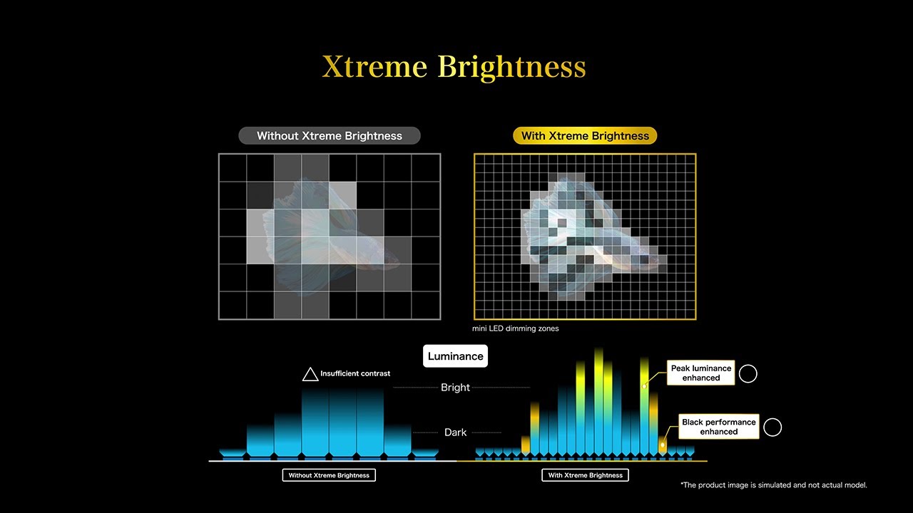 AQUOS XLED Technology: Xtreme Brightness - YouTube