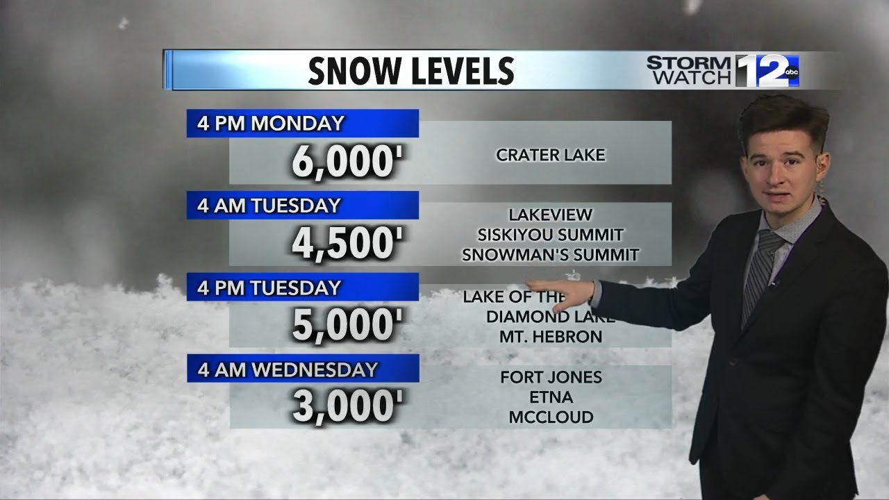 Monday, November 6th Morning Weather - YouTube