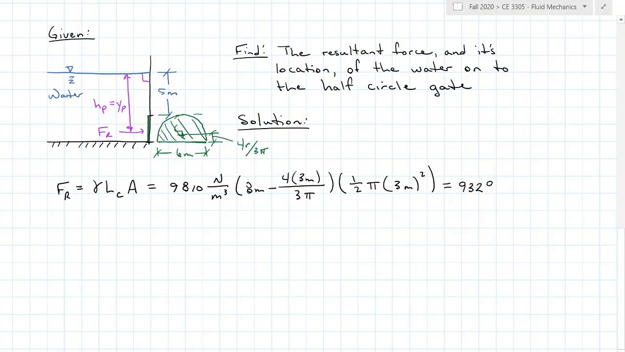 Hydro-static Pressure on Curved Surfaces - YouTube