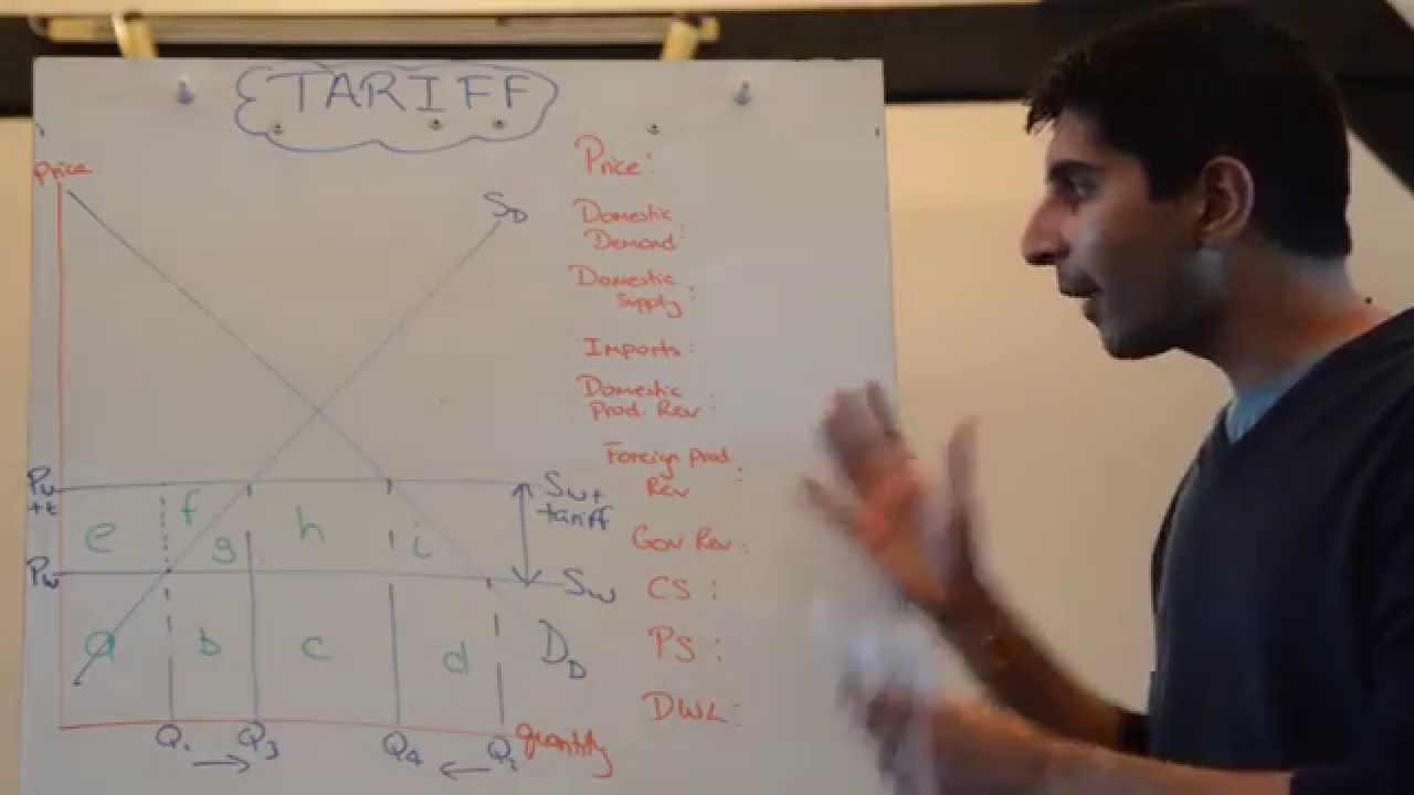 Trade Tariff - Detailed Analysis - YouTube
