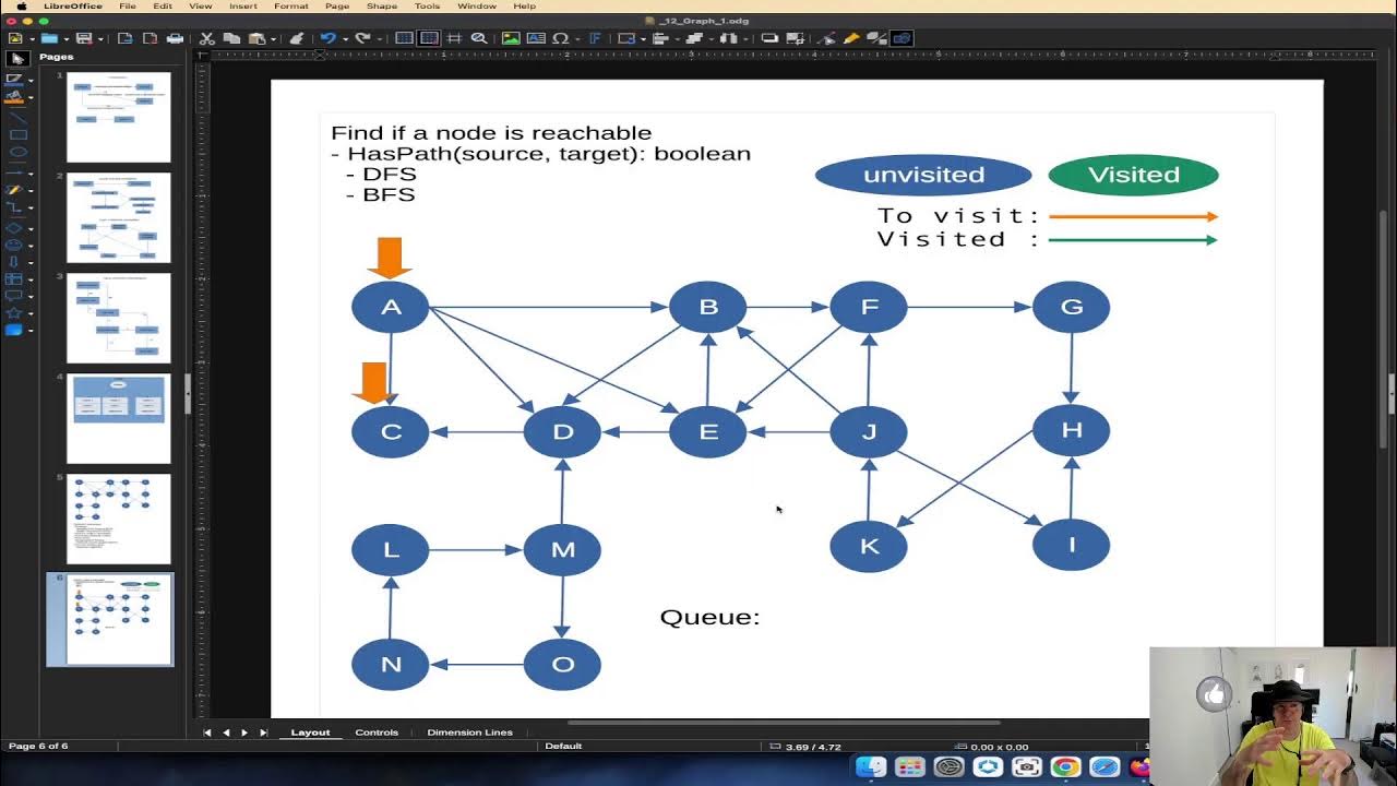 Aula 199: Data Structures - Graph (Has Path BFS Implementation) - YouTube